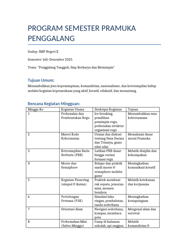 Rencana Kegiatan Pramuka Penggalang 2025 | PDF
