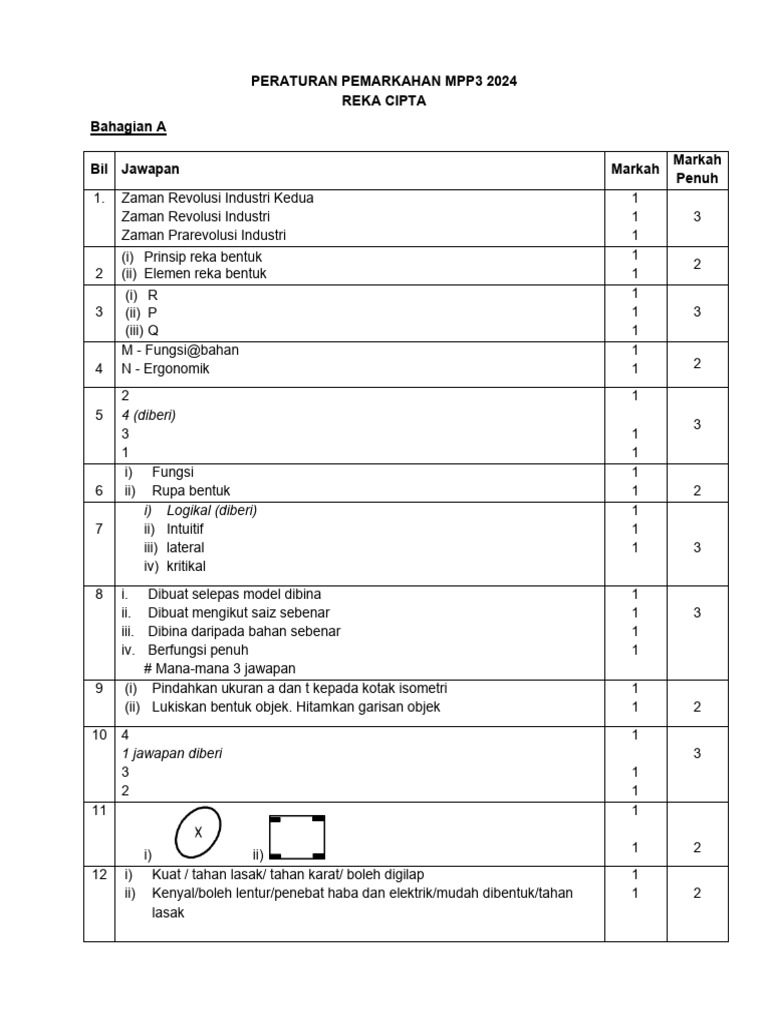 Skema Jawapan PPT RC 2025 Ting. 5 | PDF