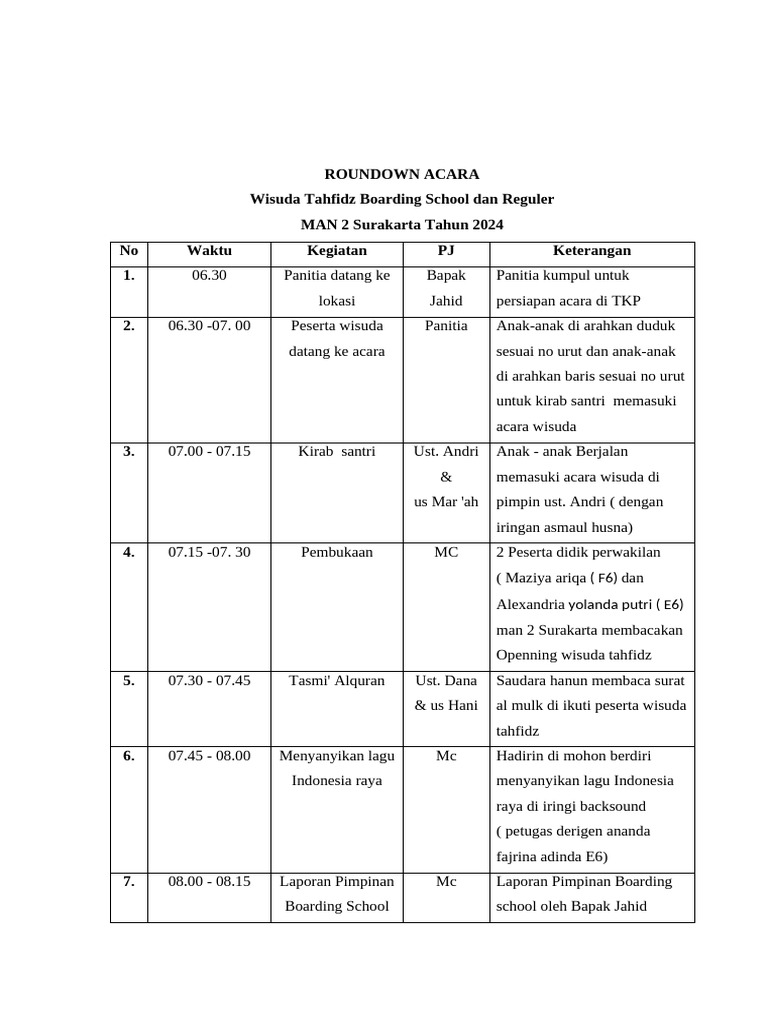 ROUNDOWN WISUDA TAHFIDZ 2024 | PDF