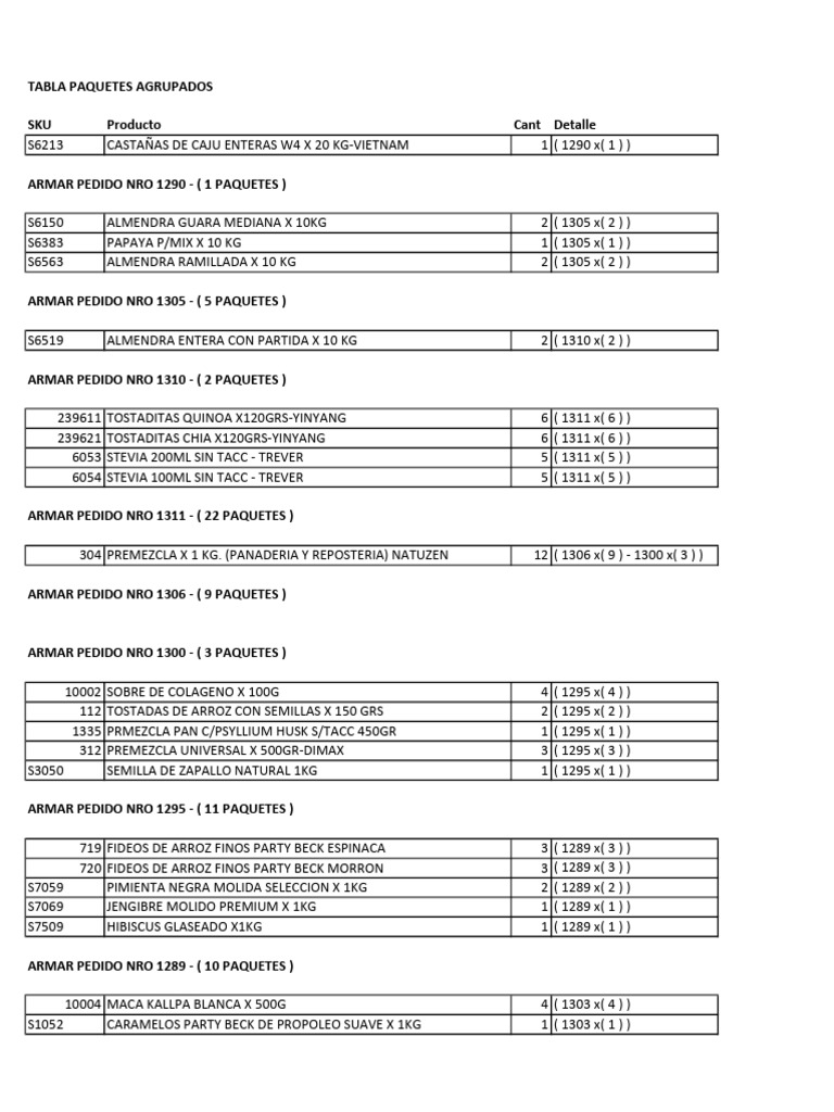 Pedido Nro 1295: Resumen de Paquetes | PDF