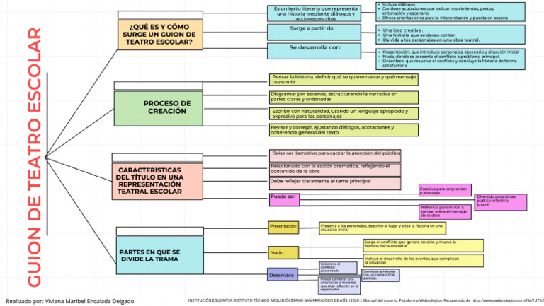 Red and Yellow Modern Simple Concept Map | PDF