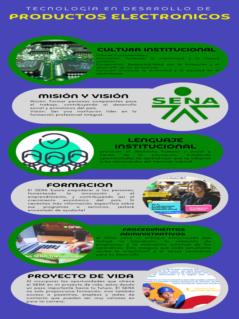 Infografia Inducción Sena | PDF