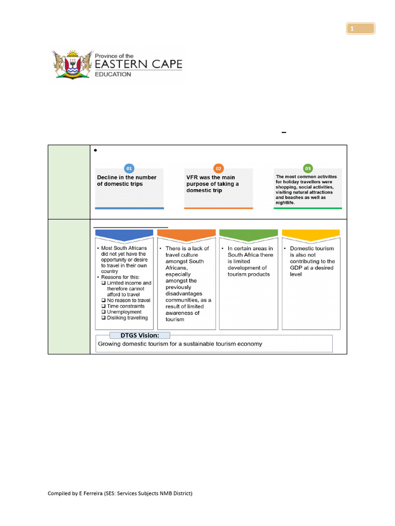 GR 11 Tourism - DTGS Week 3 and 4 | PDF | Tourism | Marketing