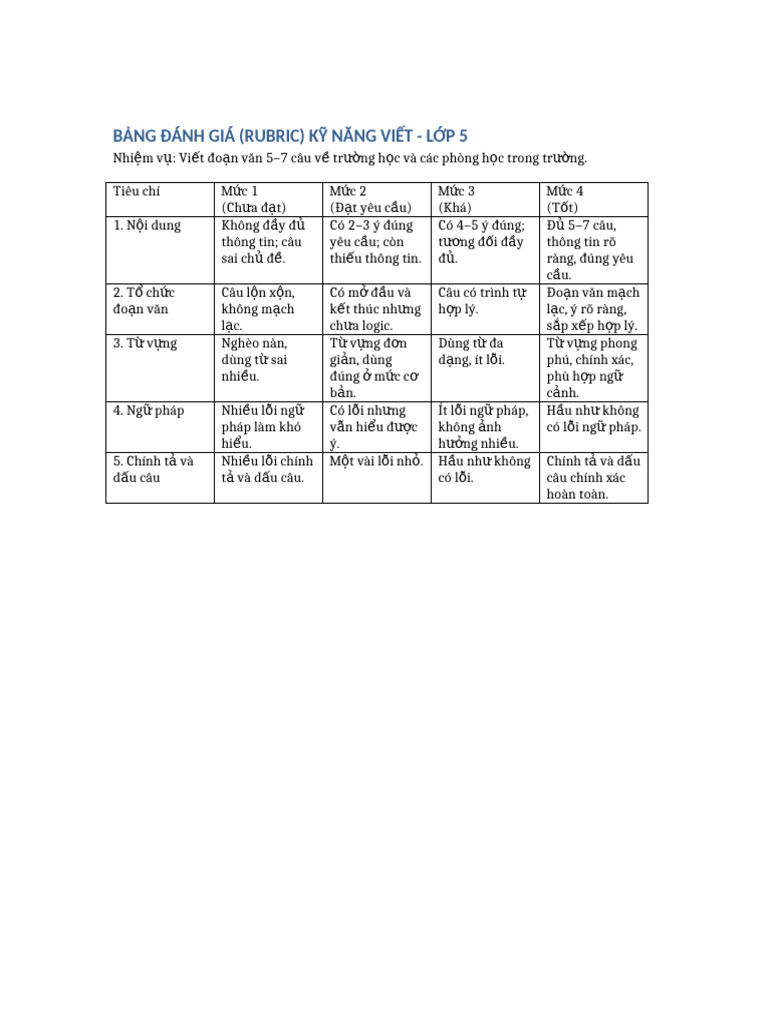 Rubric Danh Gia Viet Lop5 | PDF
