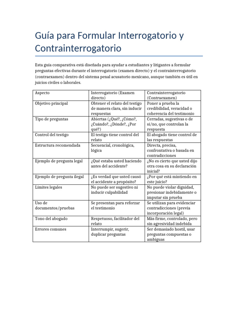 Guía Interrogatorio Vs Contrainterrogatorio | PDF | Testigo | Testimonio