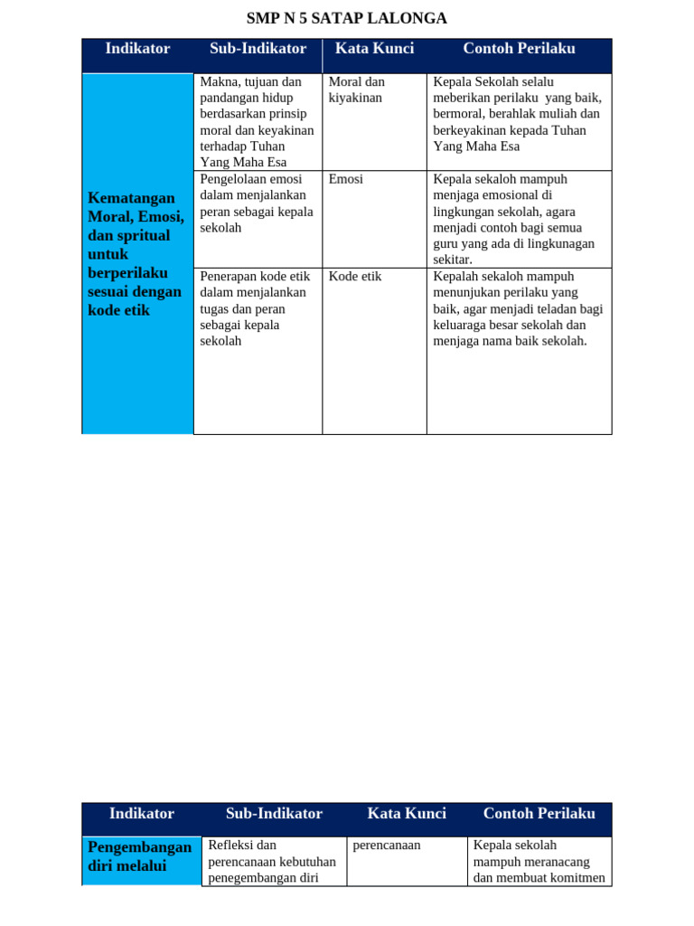 01 SMP N 5 Satap Lalonga | PDF