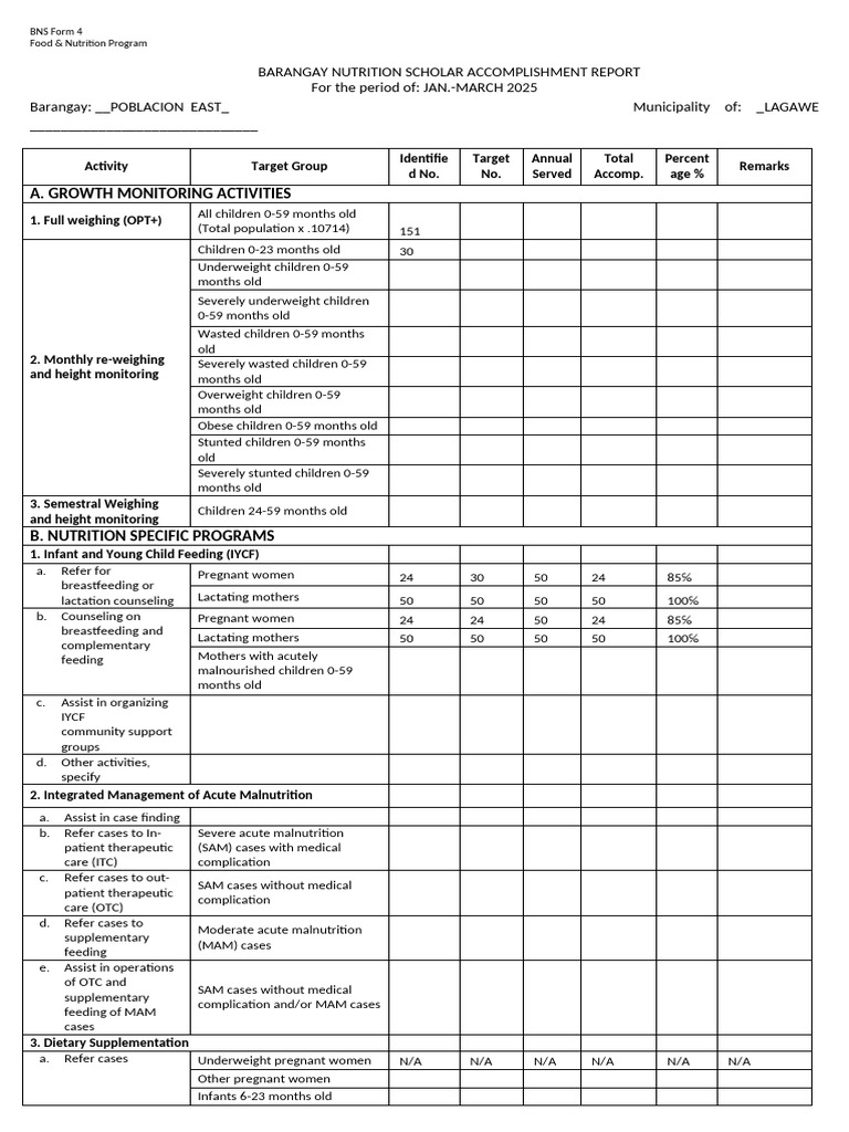 BNS Accomplishment Report | PDF | Malnutrition | Human Nutrition