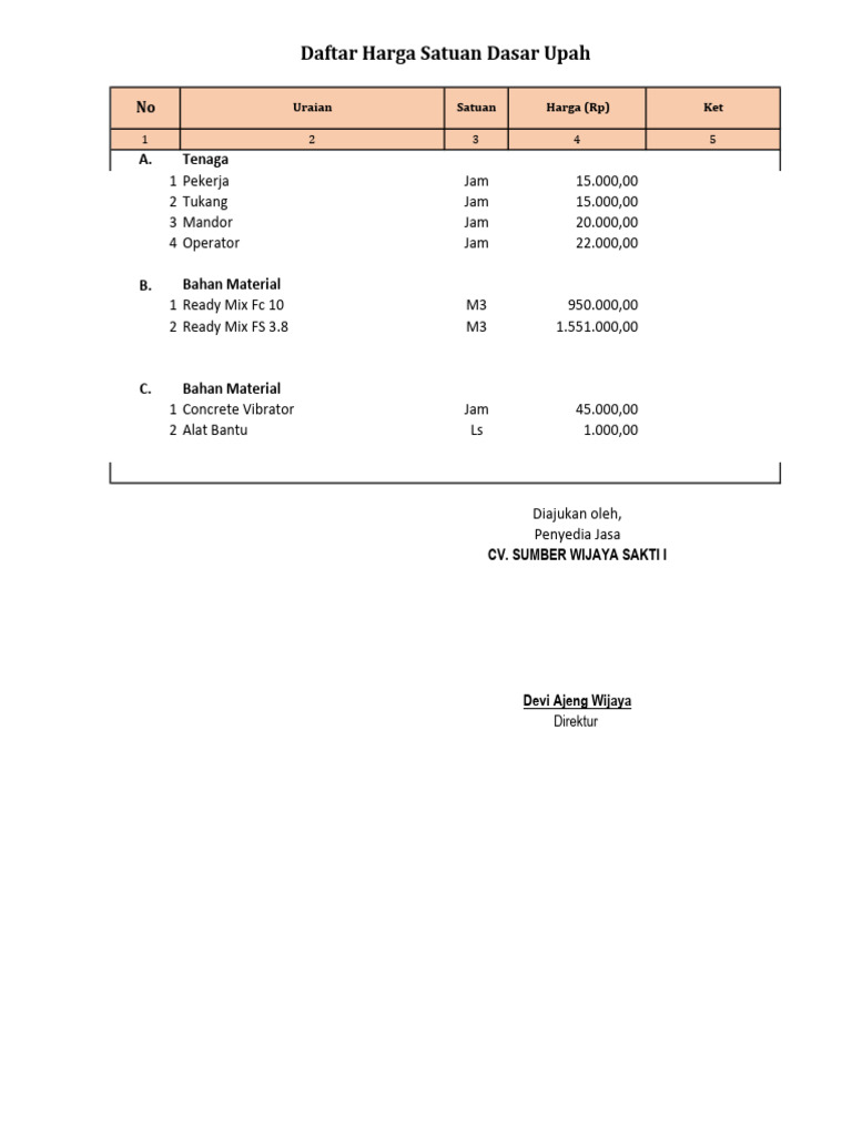 Daftar Harga Satuan Upah dan Material | PDF