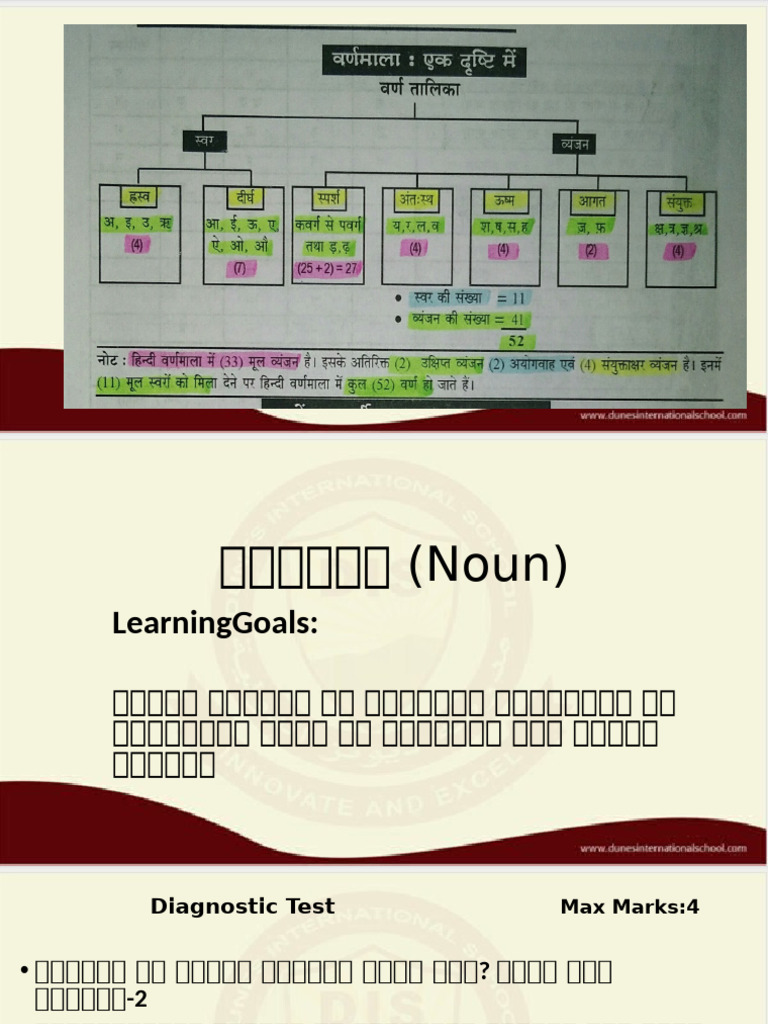 Grade 7 Sangya Day 1and Day2 | PDF