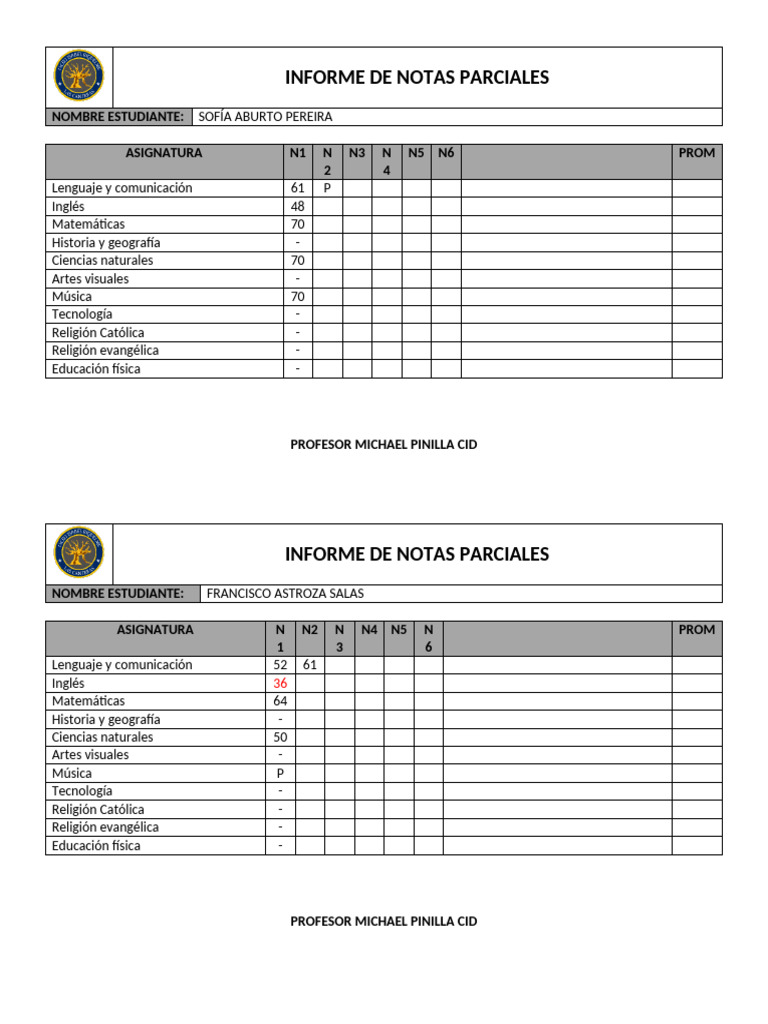 Informe de Notas Parciales Mes de Abril | PDF | Science