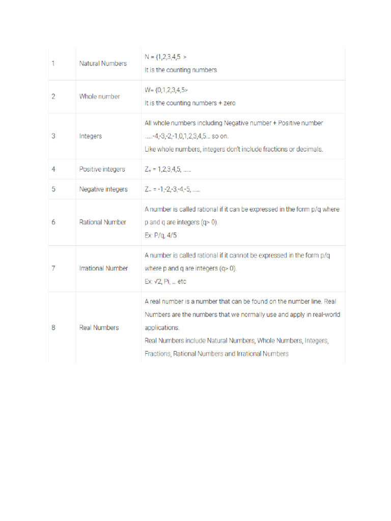 CLASS 10 MATHS CHAPTER WISE FORMULAS | PDF
