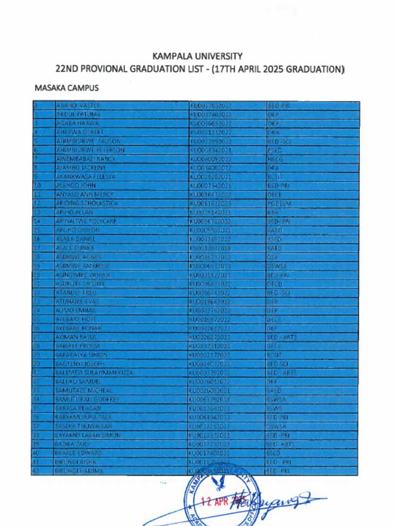 Ku Provisional 22nd Graduation List 2025 - 1 | PDF