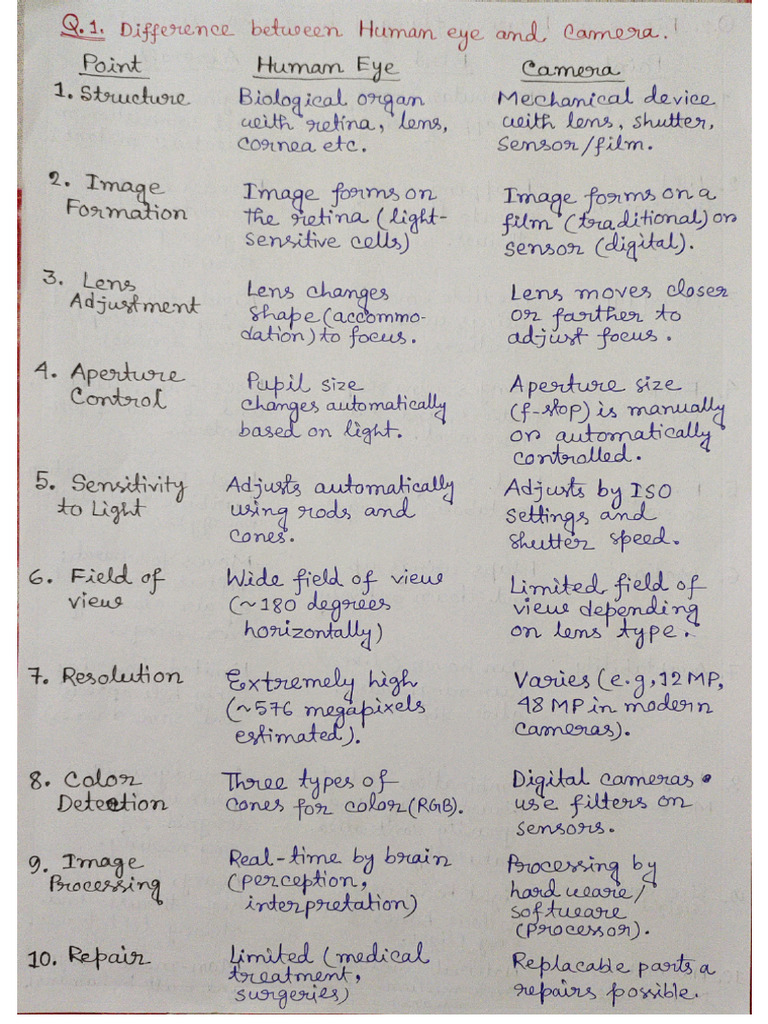 Difference - Biology - Debkanta | PDF