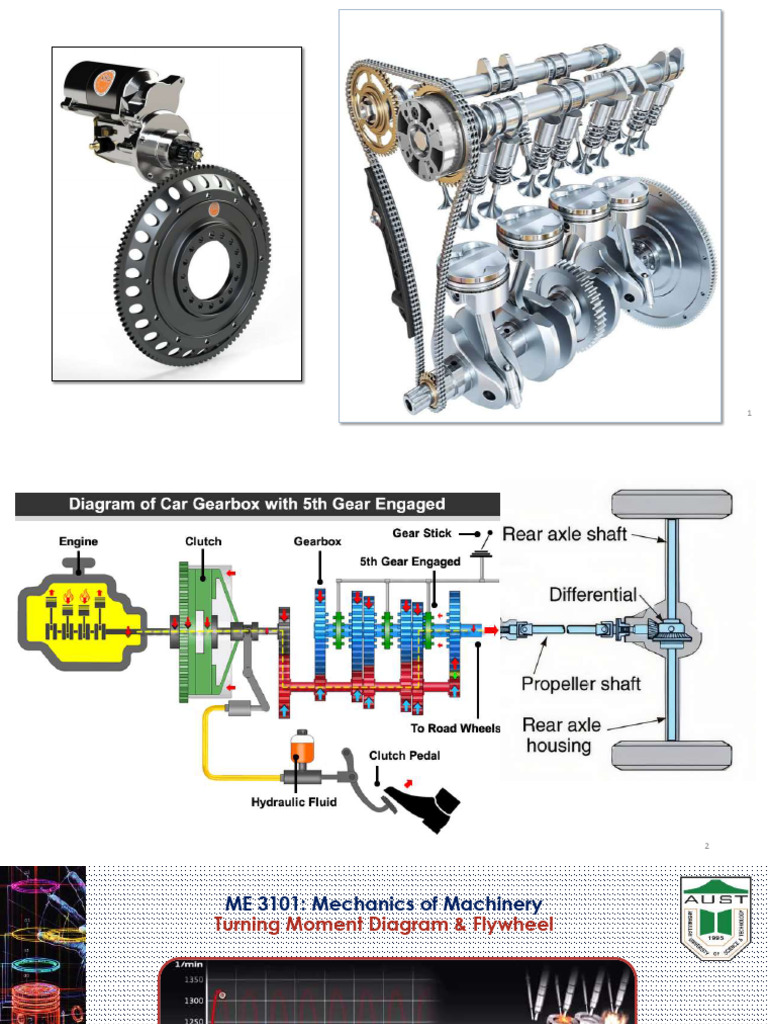 Turning Moment Diagram | PDF | Torque | Engines