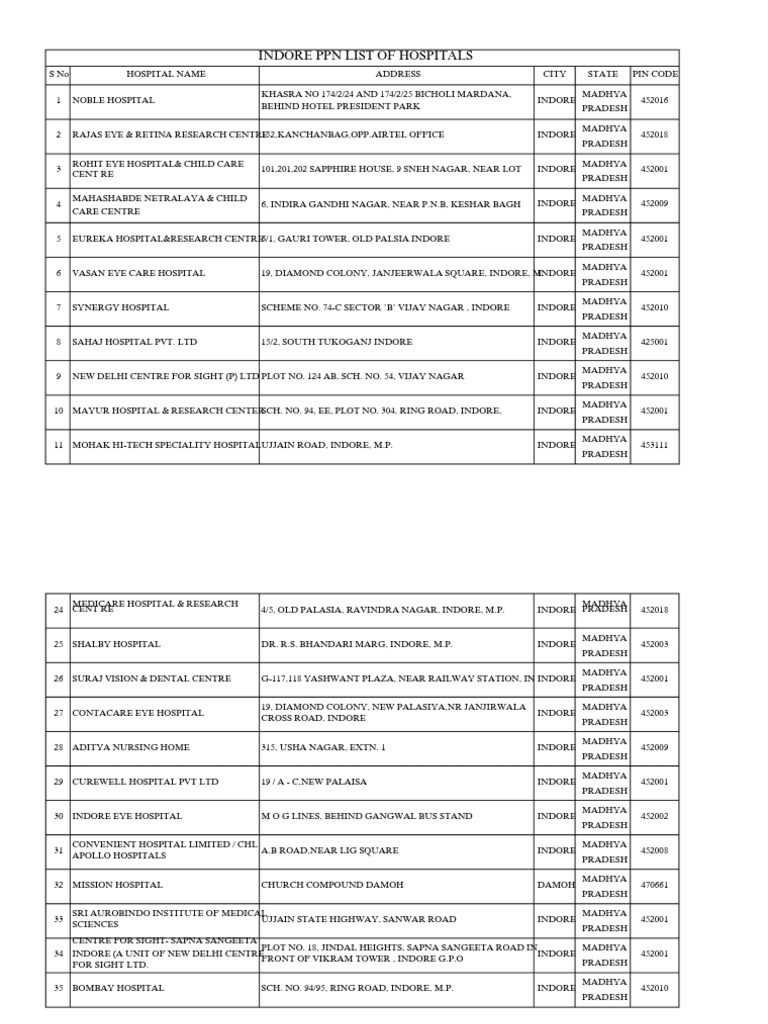 Indore PPN Hospital List 2025 | PDF