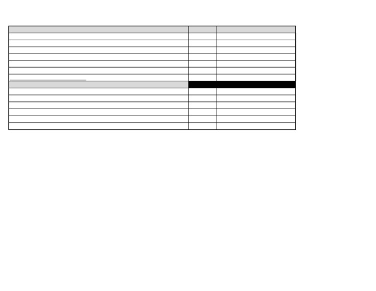 CPT Cheat Sheet | PDF