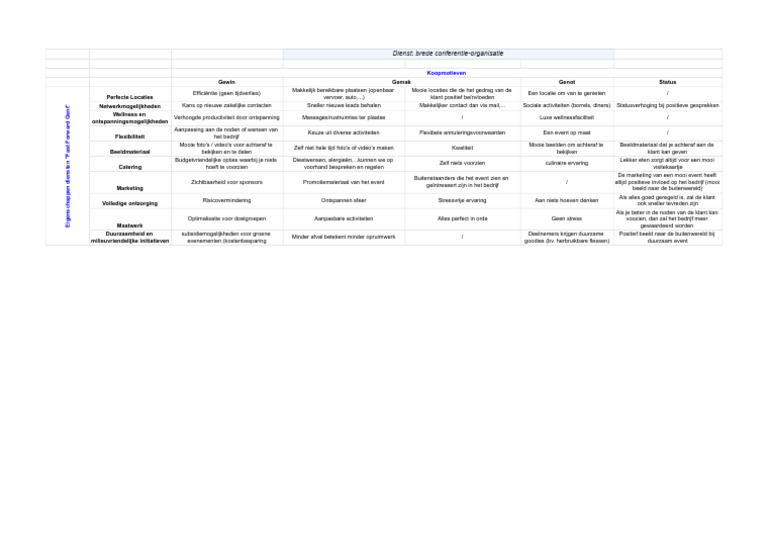 Sellogram Verkoopstechnieken - 1e Versie - Kobe Silence | PDF