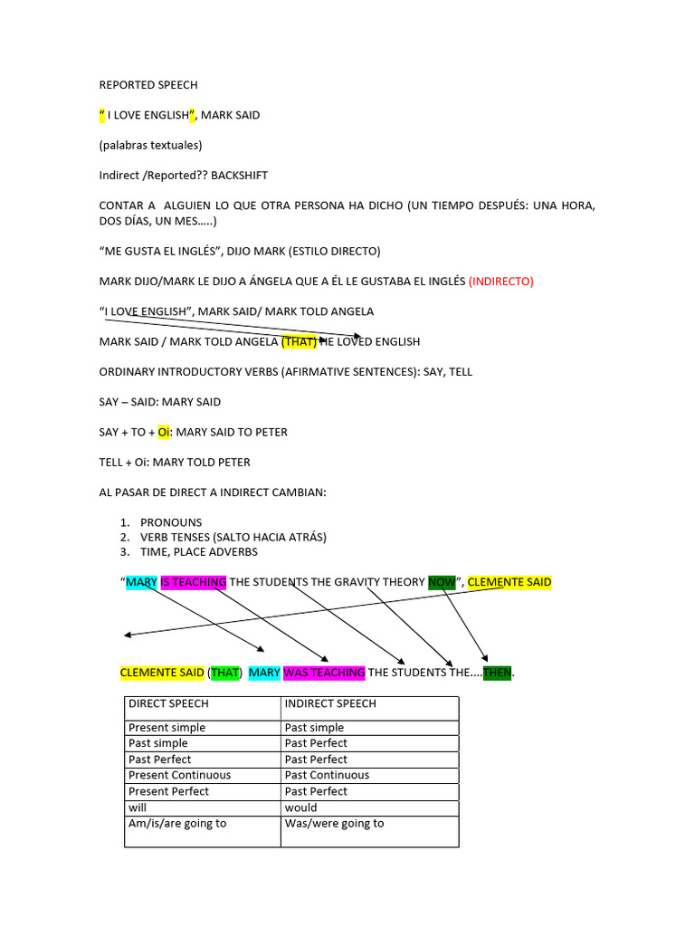 Reported Speech Class Notes | PDF | Languages | Foreign Language Studies