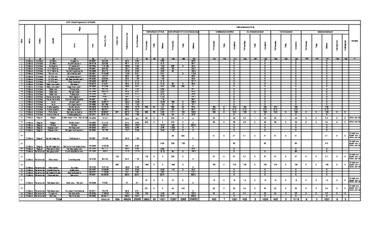CHITTOOR - 2nd Phase FPOLR Status | PDF