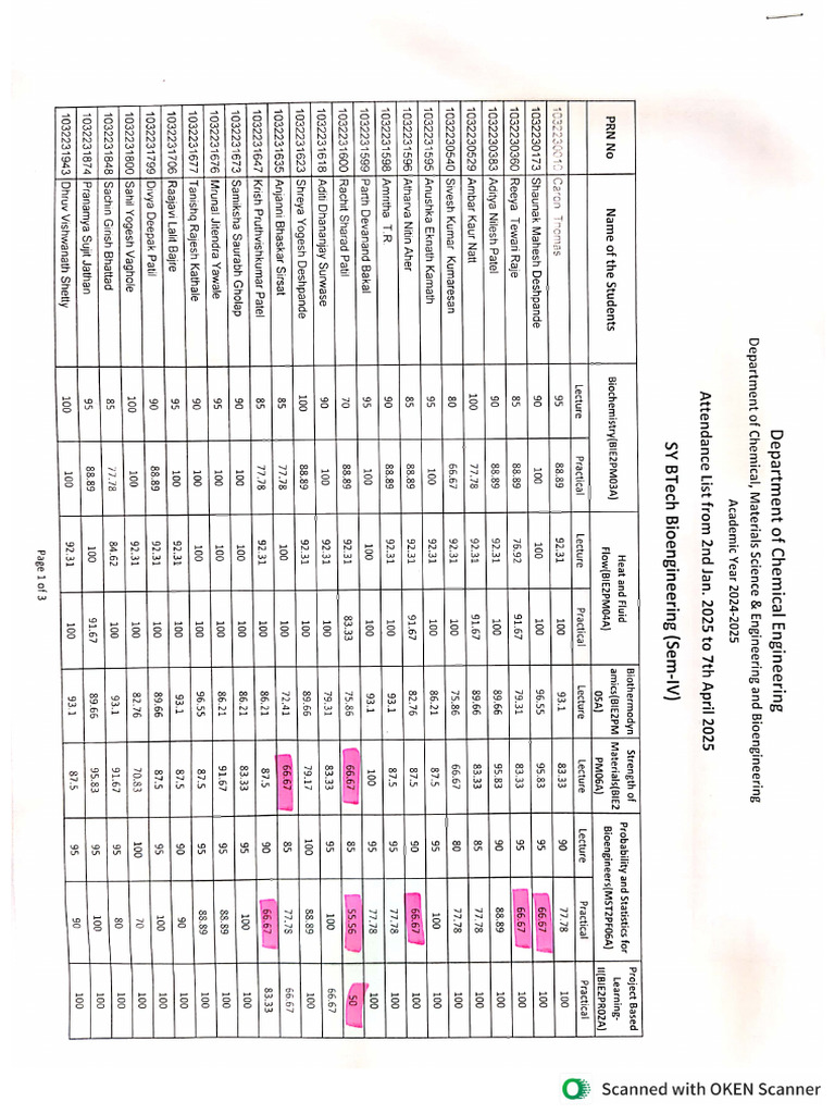 SY BTech Bioengineering - Attendance List Till 7th April 2025 | PDF