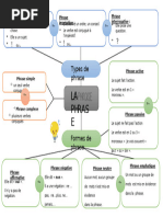 Comprendre le texte descriptif | PDF
