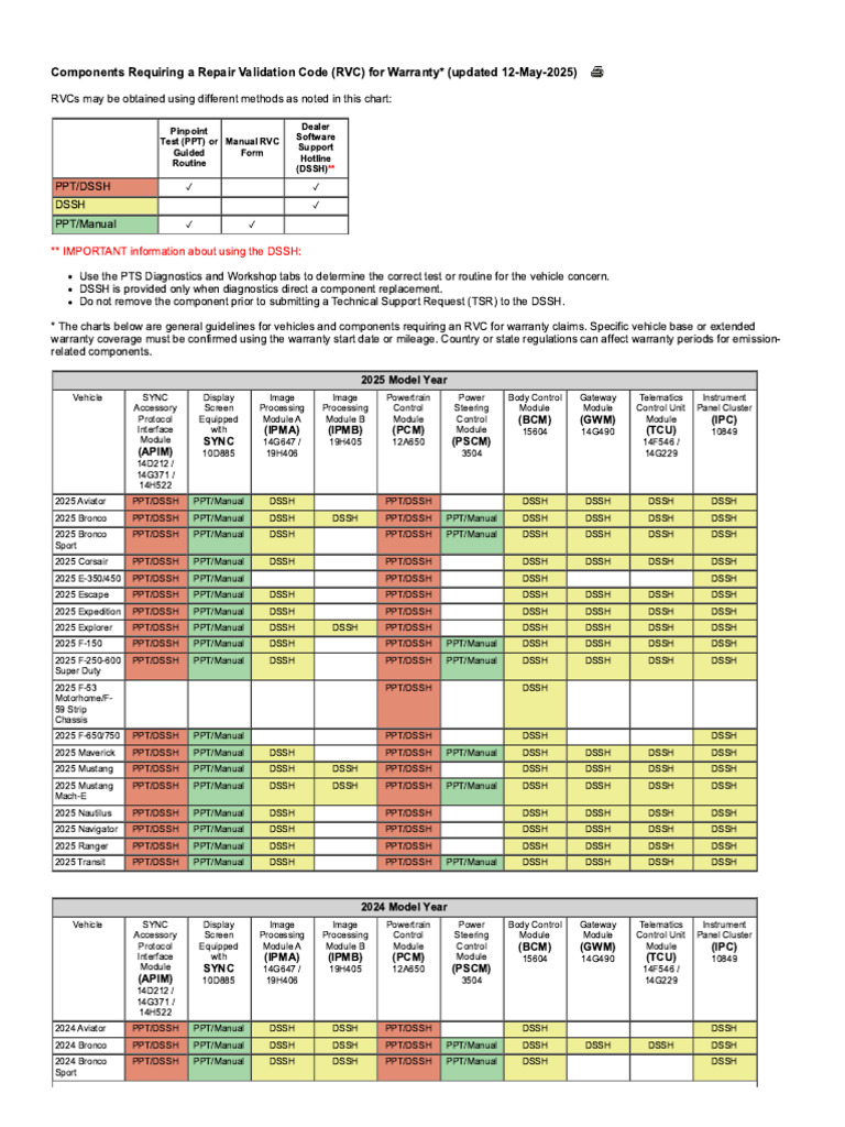 RVC Parts List May2025 | PDF
