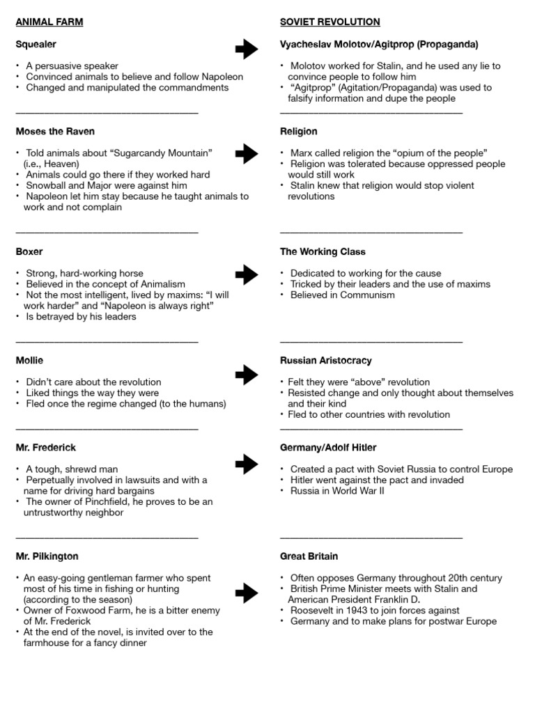 Animal Farm Soviet Revolution 2 | PDF | Soviet Union | World Politics