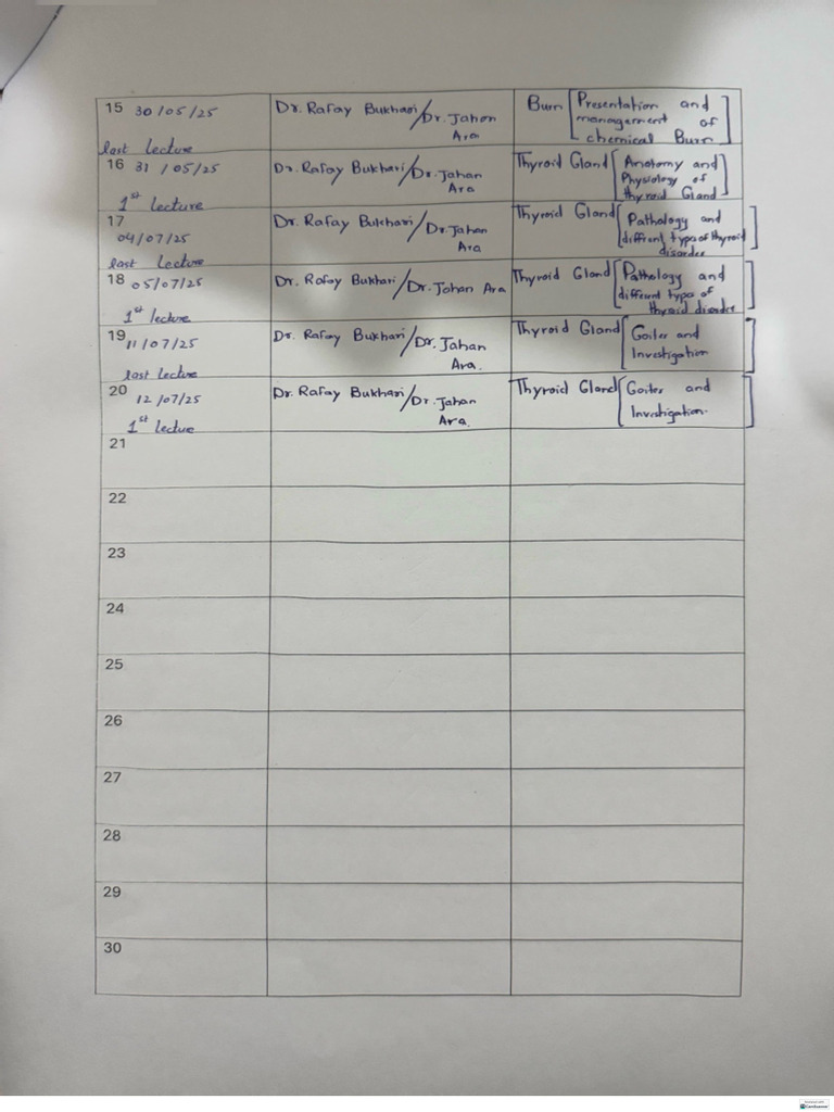 Study Plan For Surgery | PDF