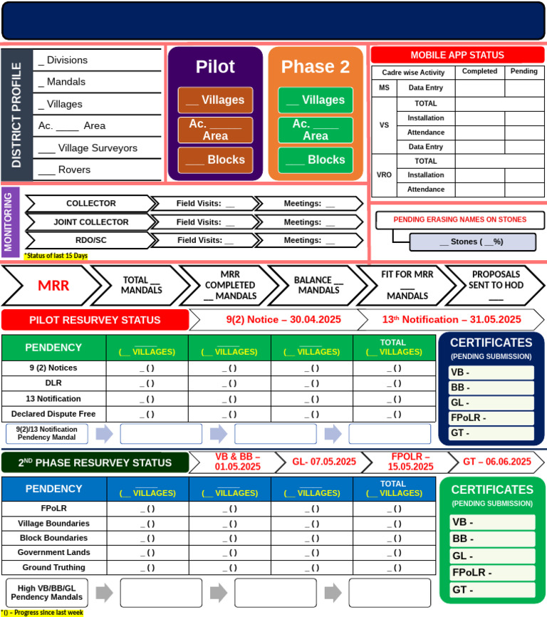 Revised District Template | PDF