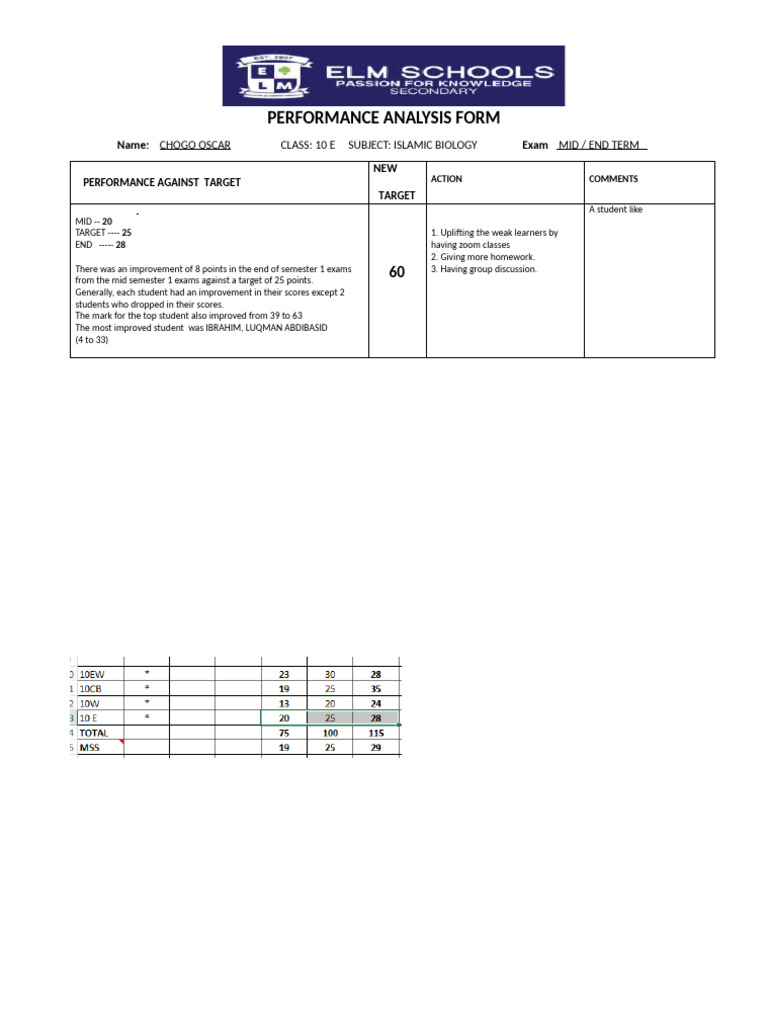 10 W Biology Exam Analysis Report | PDF