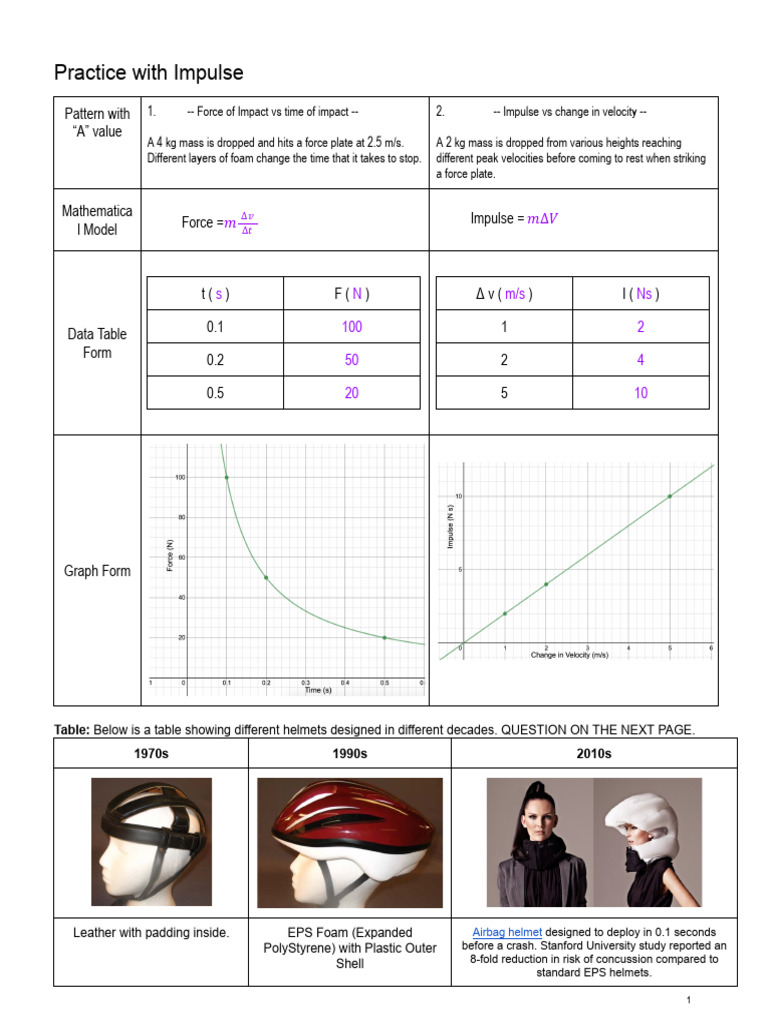 KEY - Practice With Impulse-1 | PDF