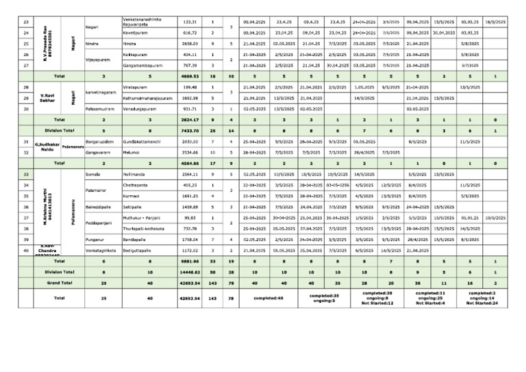 Daily Report 2 | PDF