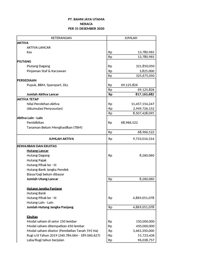 Laporan Keuangan Tahunan 2020 Pt. Jaya Bahni Utama | PDF