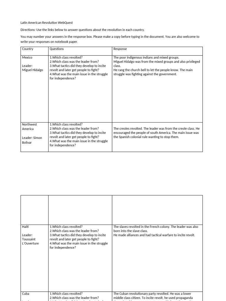 Latin American Revolution WebQuest 2024 DW | PDF | Cuba | Latin America
