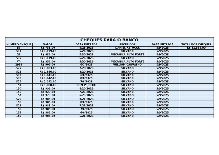Controle de Cheques Recebidos e Entregues | PDF