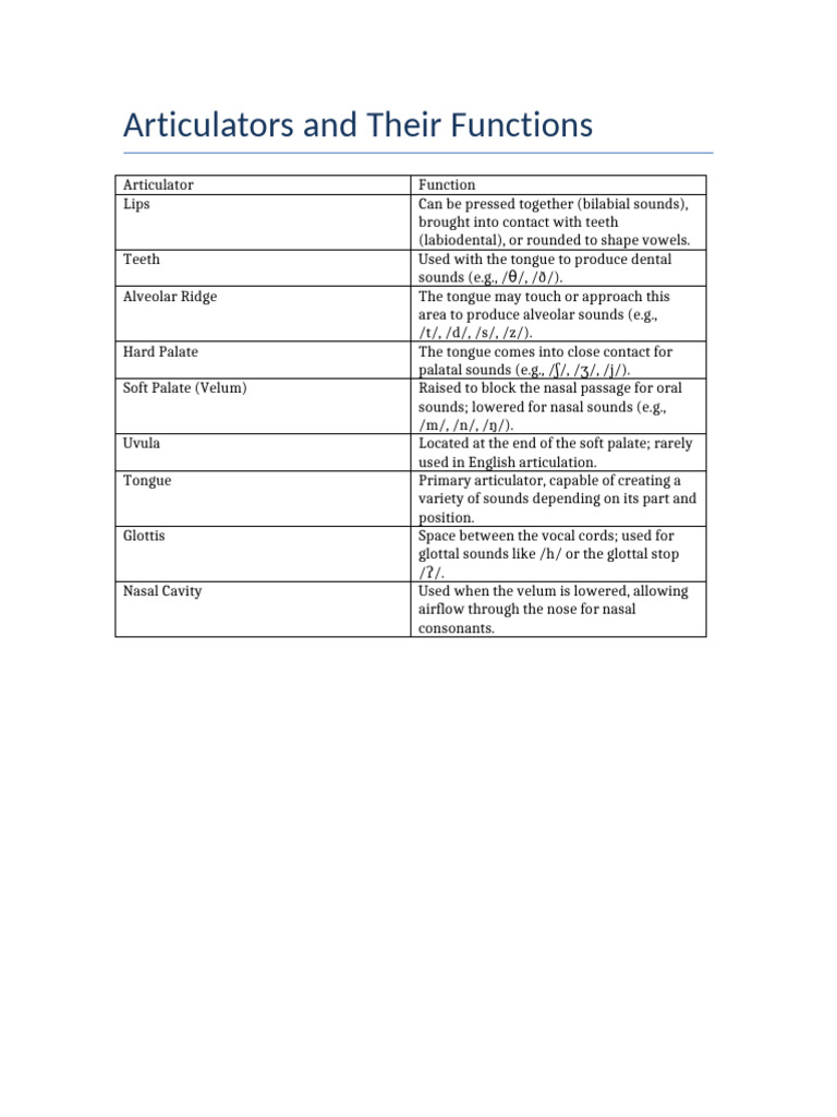Functions of Speech Articulators | PDF