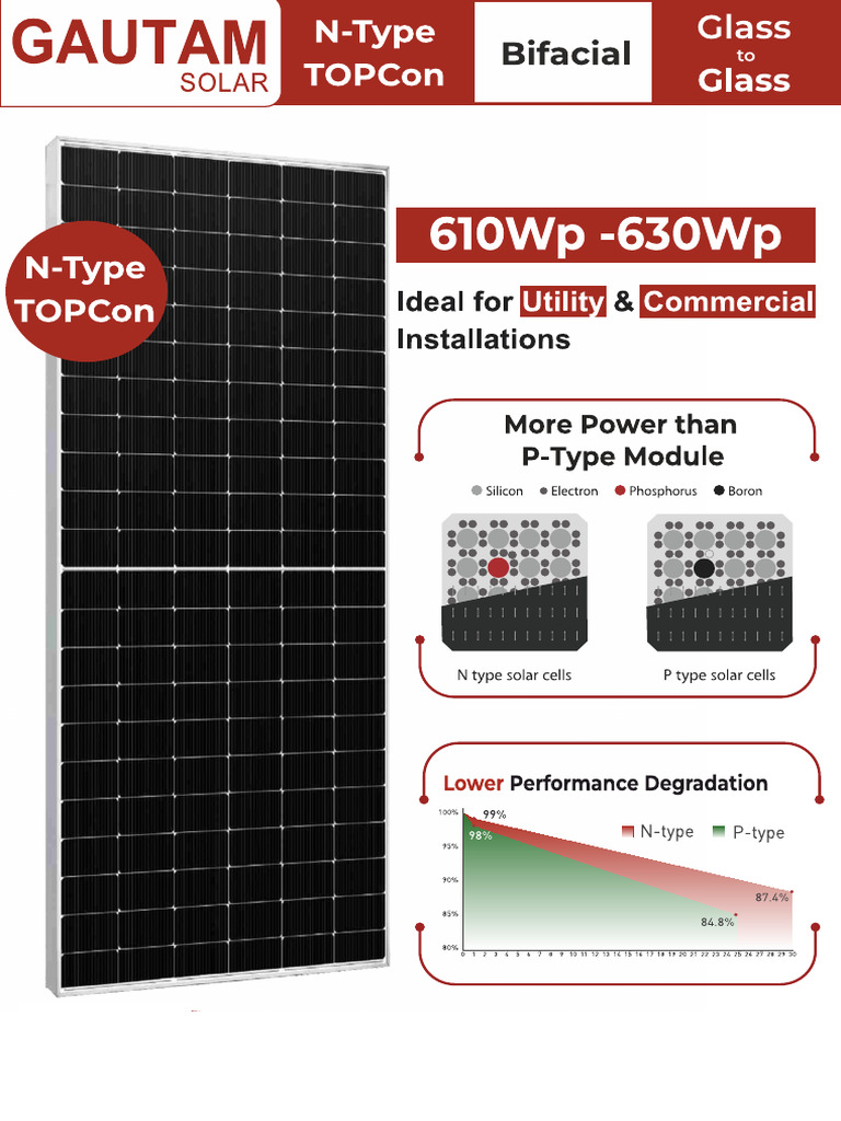 Gautam 620wp Data Sheet | PDF | Solar Cell | Electromagnetism