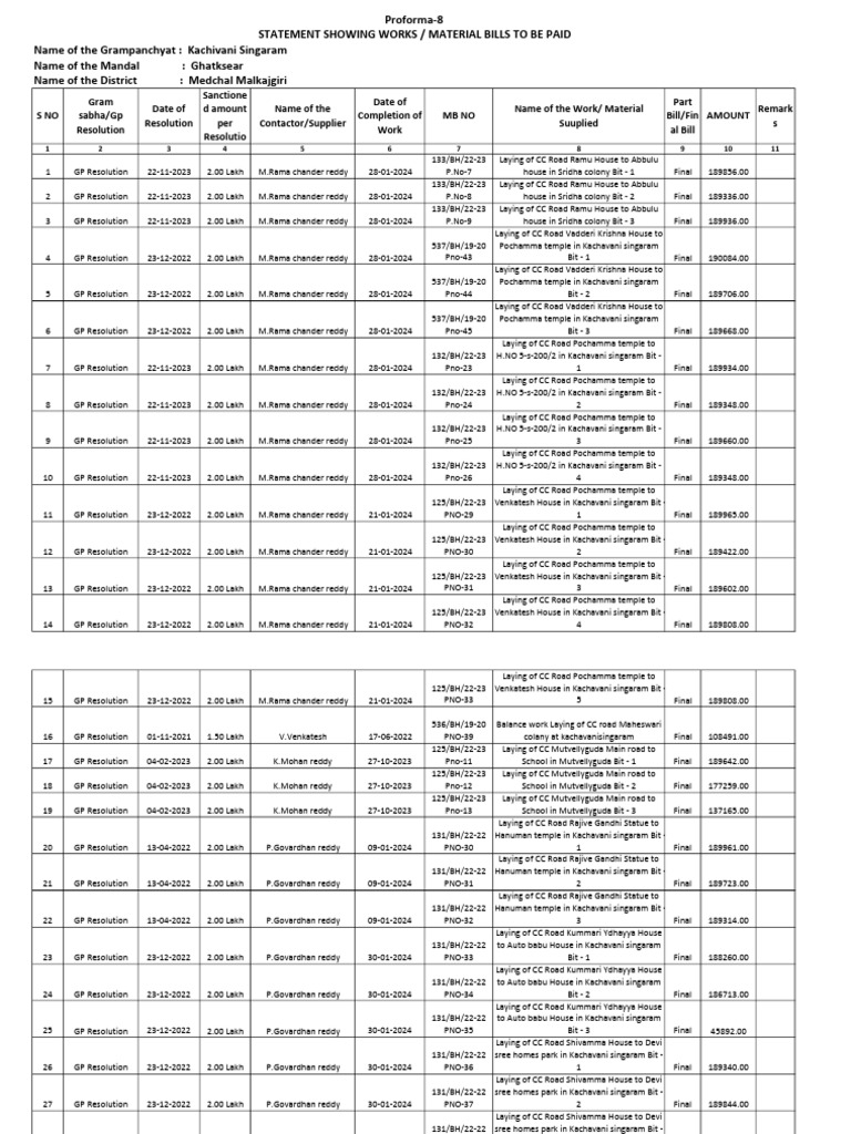 MB works sarpanch profrma 8 | PDF