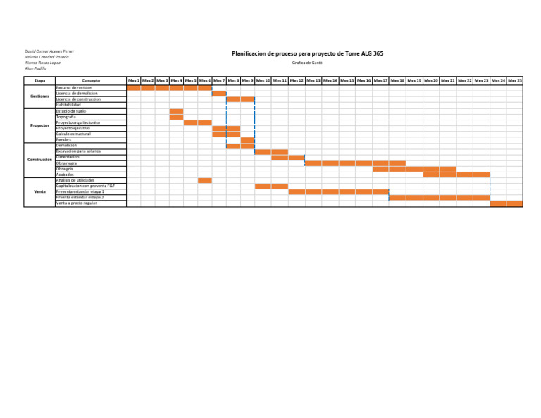 Grafica de Gantt | PDF