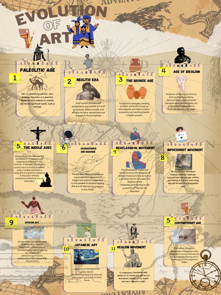 Brown and Yellow Scrapbook Mind Map A4 Document | PDF | Japanese Art | Mask