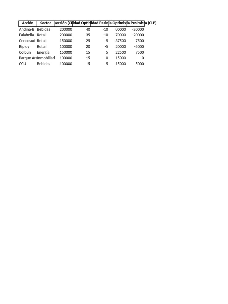 Portafolio_IPSA_2025 | PDF