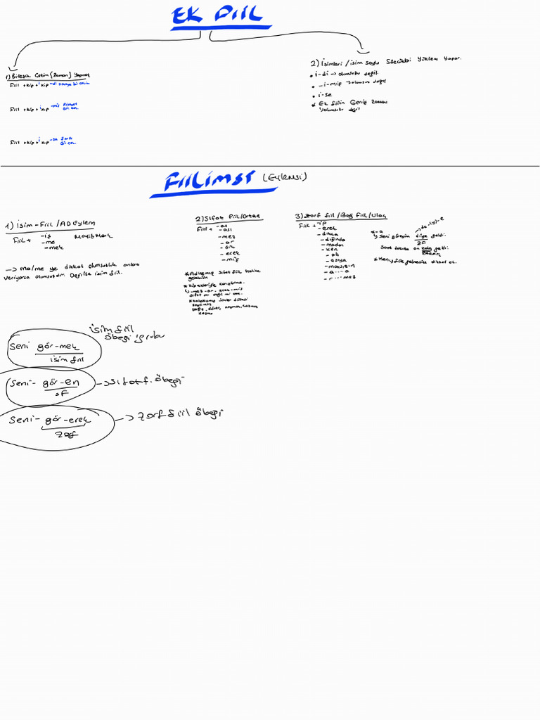 Ek Fiil+fiilimsi - 250109 - 081835 | PDF