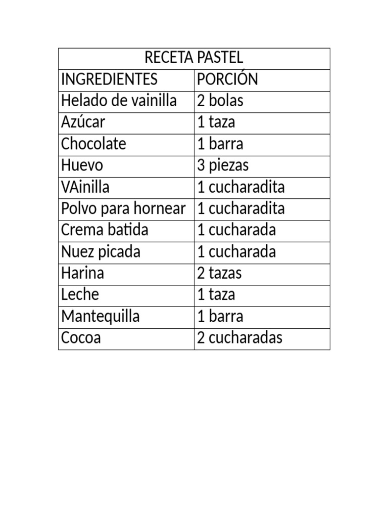 Receta de Pastel | PDF