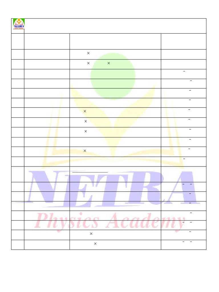 Dimensional Formulas of Physical Quantities | PDF | Force | Velocity