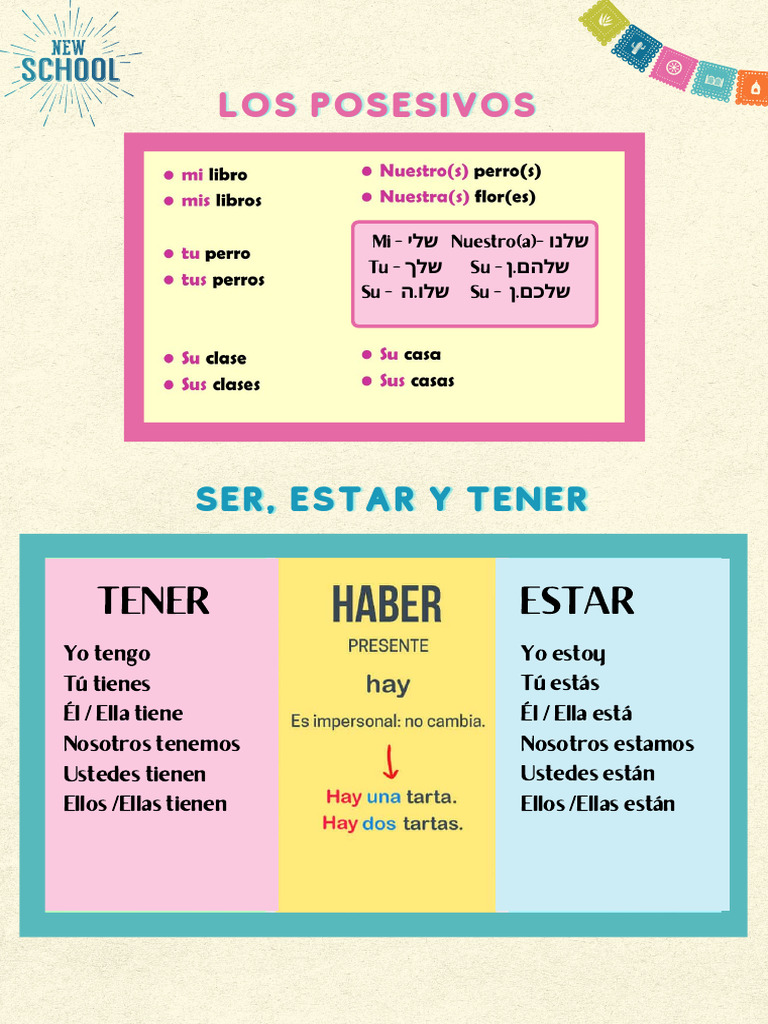 Encuentro N°2 - Posesivo - Ser, Estar y Tener | PDF