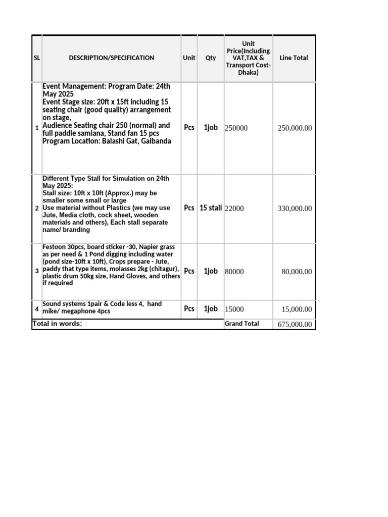 Budget for Concern Worldwide | PDF