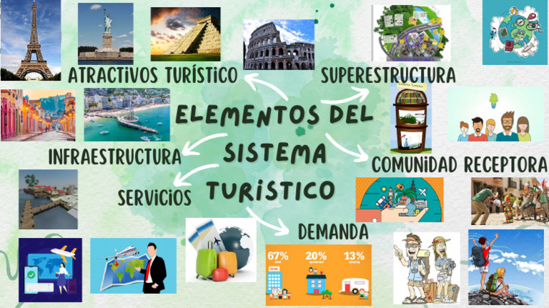 Elementos Del Sistema Turistico Pdf