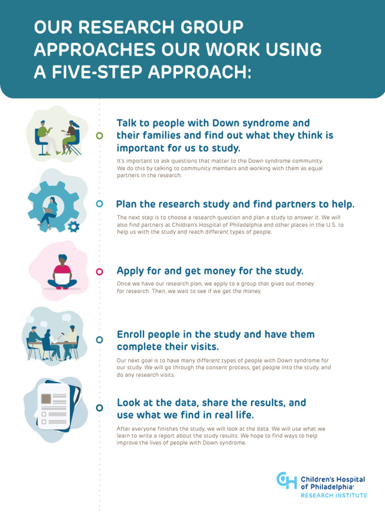 Down Syndrome Research Infographic | PDF