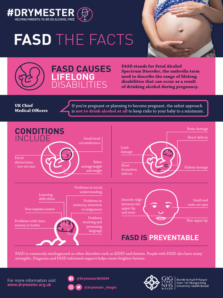 CTM UHB #DRYMESTER Facts Infographic Poster (English) | PDF | Diseases ...