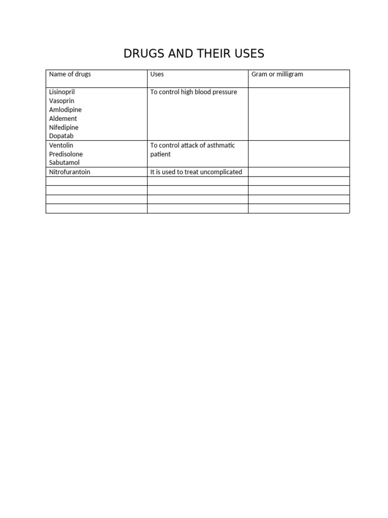 Drugs and Their Uses | PDF